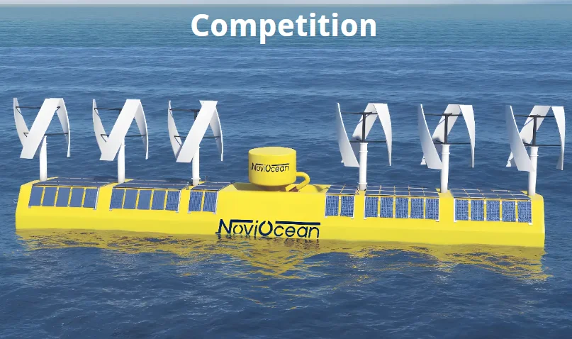 In the Sea of Innovation: NoviOcean vs. Competitors