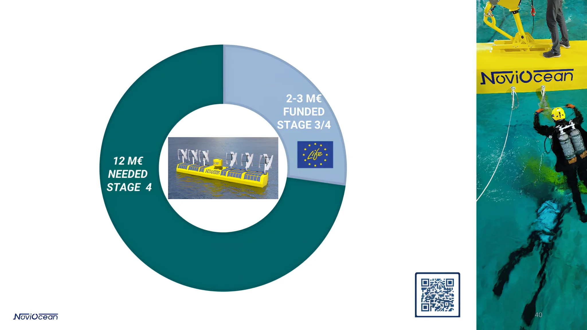 NoviOcean's Business Opportunity, Timeline, Finance, and Target ...